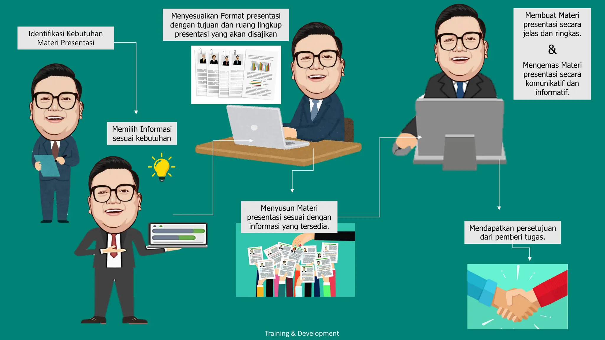 Membuat materi presentasi - contoh praktis | PDF