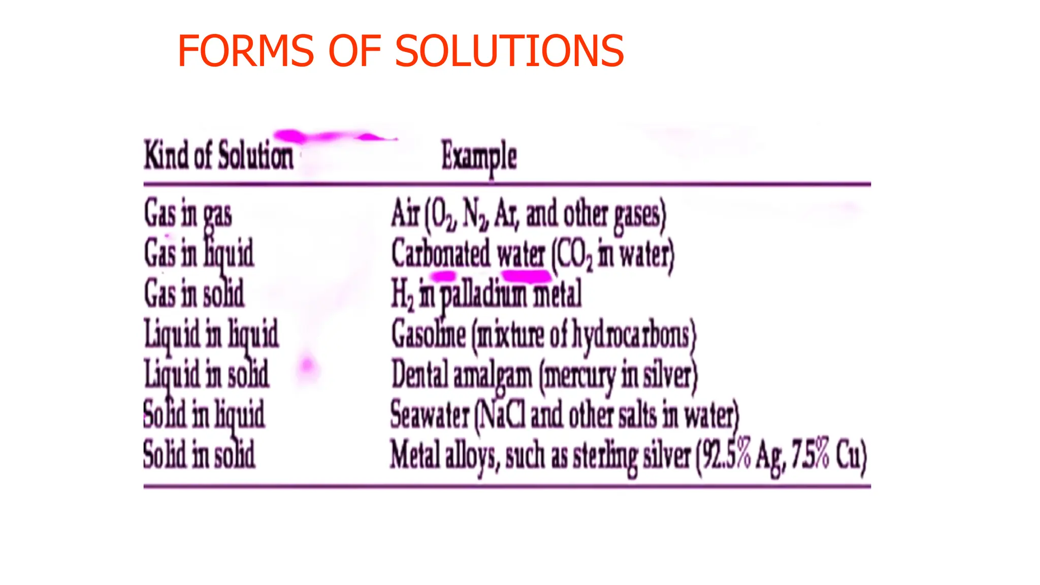 08 Solutions ans Solubility.pdf presentation | PPT