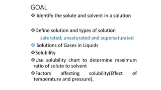 08 Solutions ans Solubility.pdf presentation | PPT