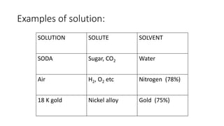 08 Solutions ans Solubility.pdf presentation | PPT