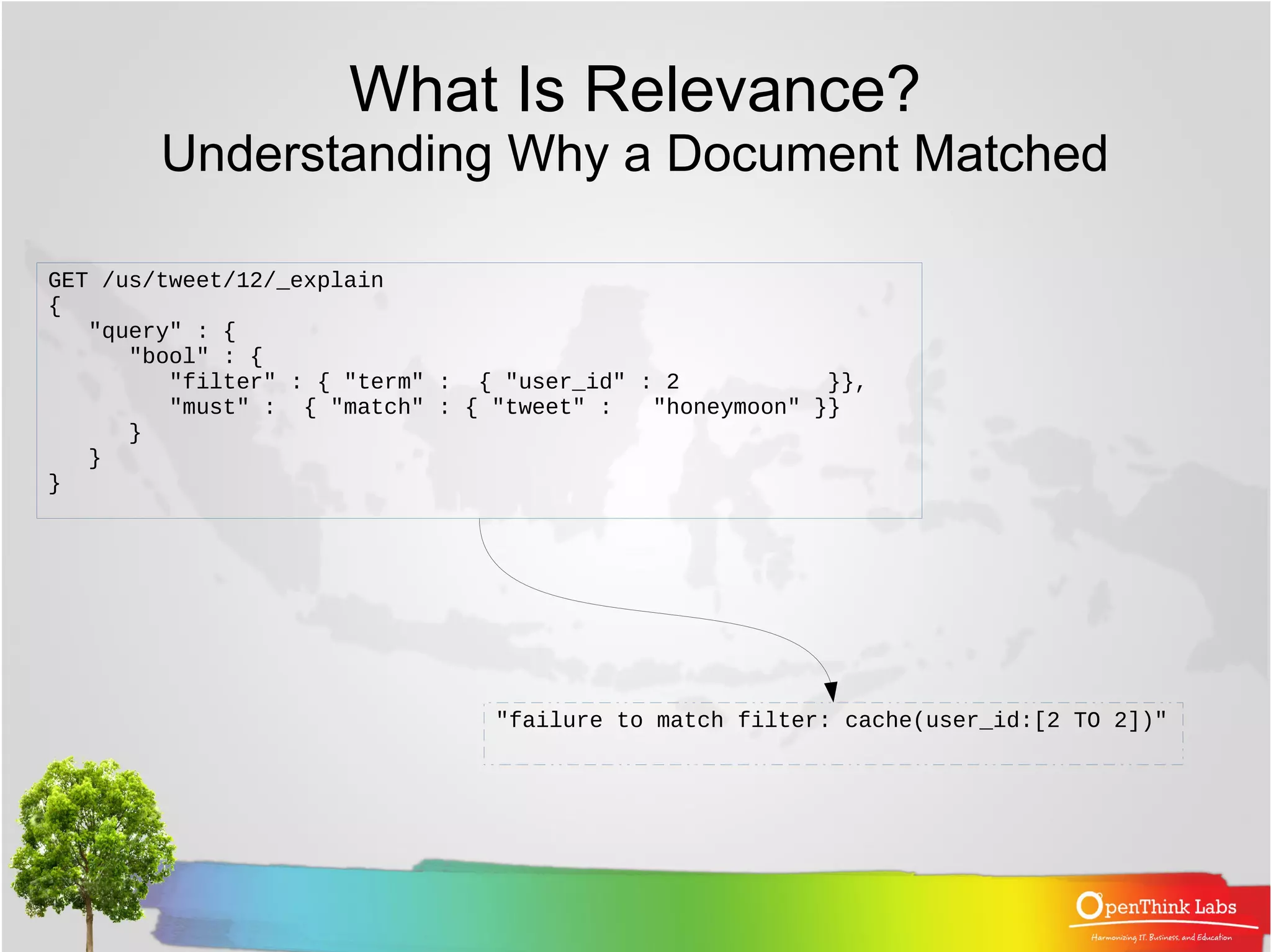 08 Elasticsearch Sorting And Relevance Ppt