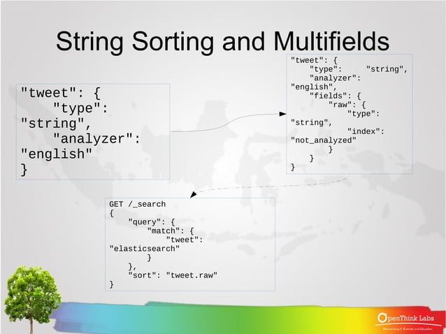 08 Elasticsearch Sorting And Relevance Ppt 3398