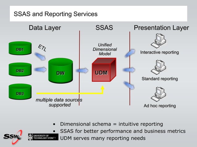 Reports with SQL Server Reporting Services | PPTX