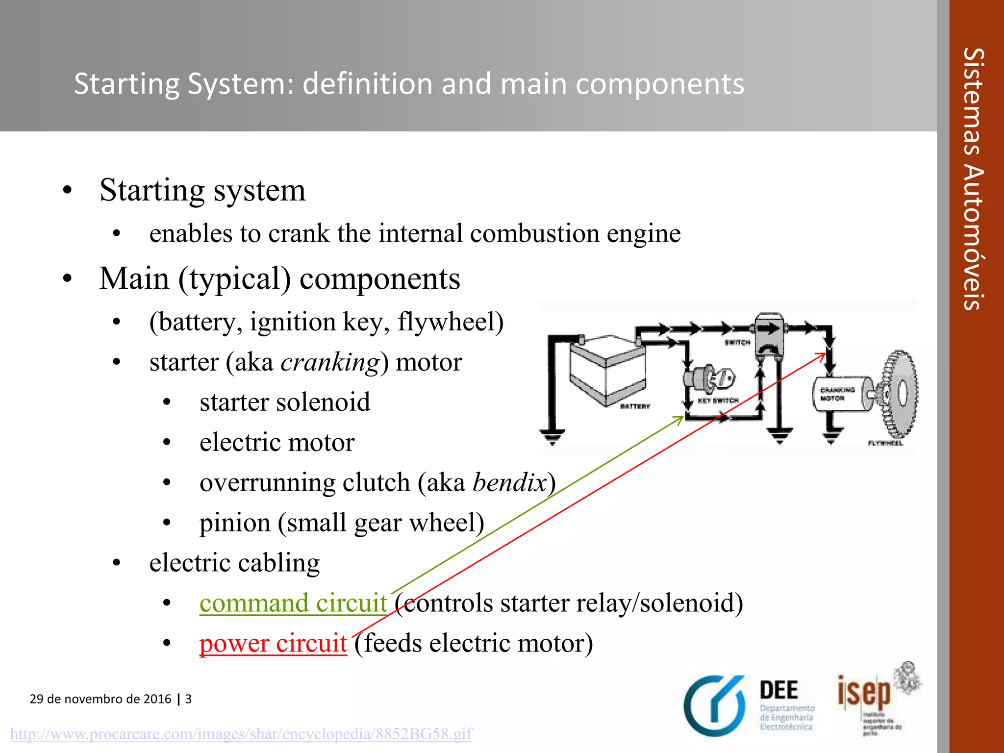 Automotive Systems course (Module 08) - Starting Systems for road ...