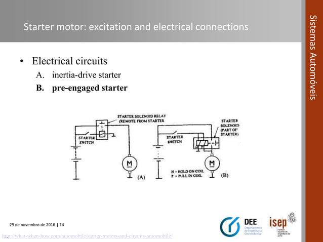 Automotive Systems course (Module 08) - Starting Systems for road ...