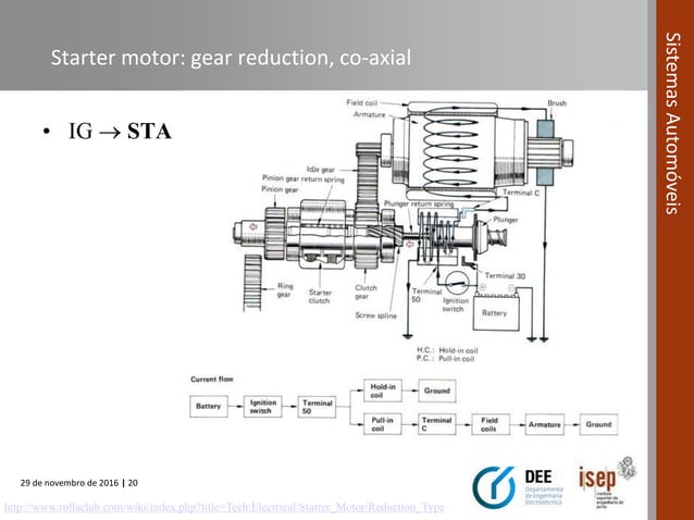 Automotive Systems course (Module 08) - Starting Systems for road ...