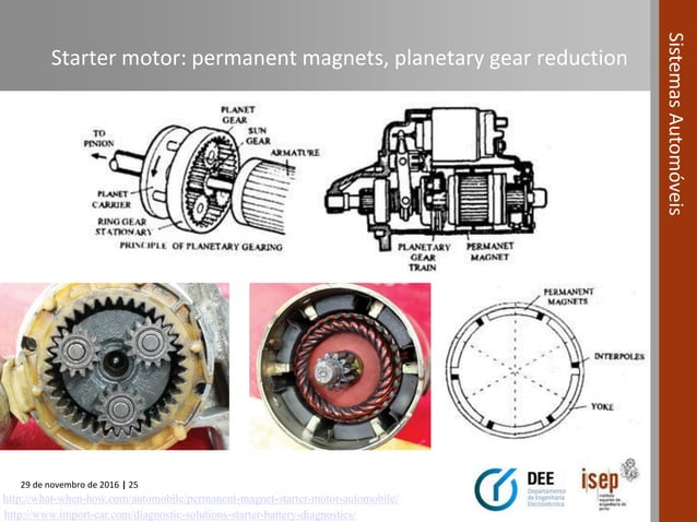 Automotive Systems course (Module 08) - Starting Systems for road ...