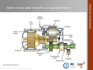 Starting System Components