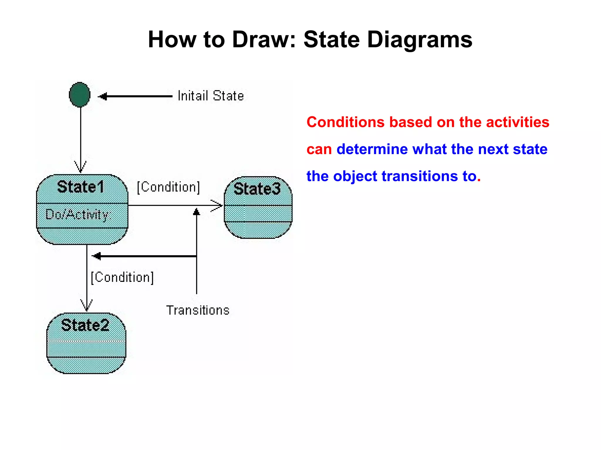 08 state diagram and activity diagram | PPT