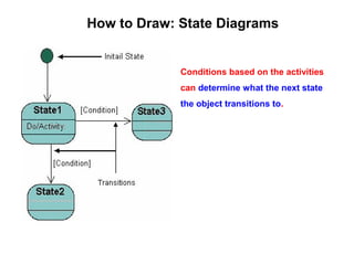 08 state diagram and activity diagram | PPT
