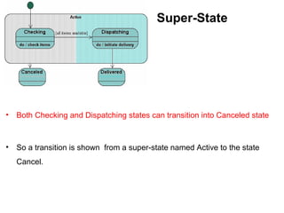 Activity diagrams vs state diagrams - collectiveWas