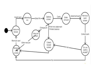 08 state diagram and activity diagram | PPT