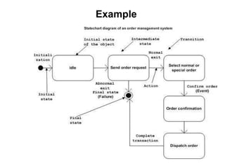 08 state diagram and activity diagram | PPT