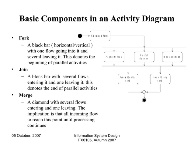 08 state diagram and activity diagram | PPT