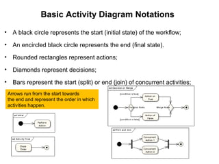 08 state diagram and activity diagram | PPT