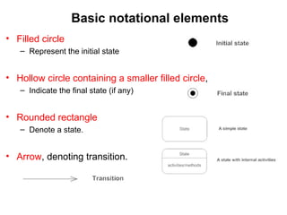 08 state diagram and activity diagram | PPT