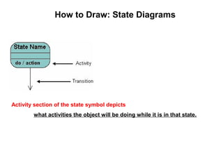 08 state diagram and activity diagram | PPT
