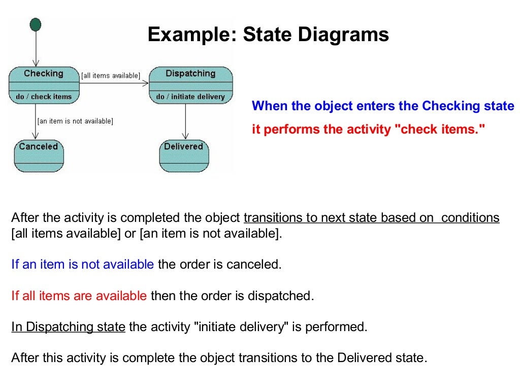 Activity diagrams vs state diagrams - architecturerety