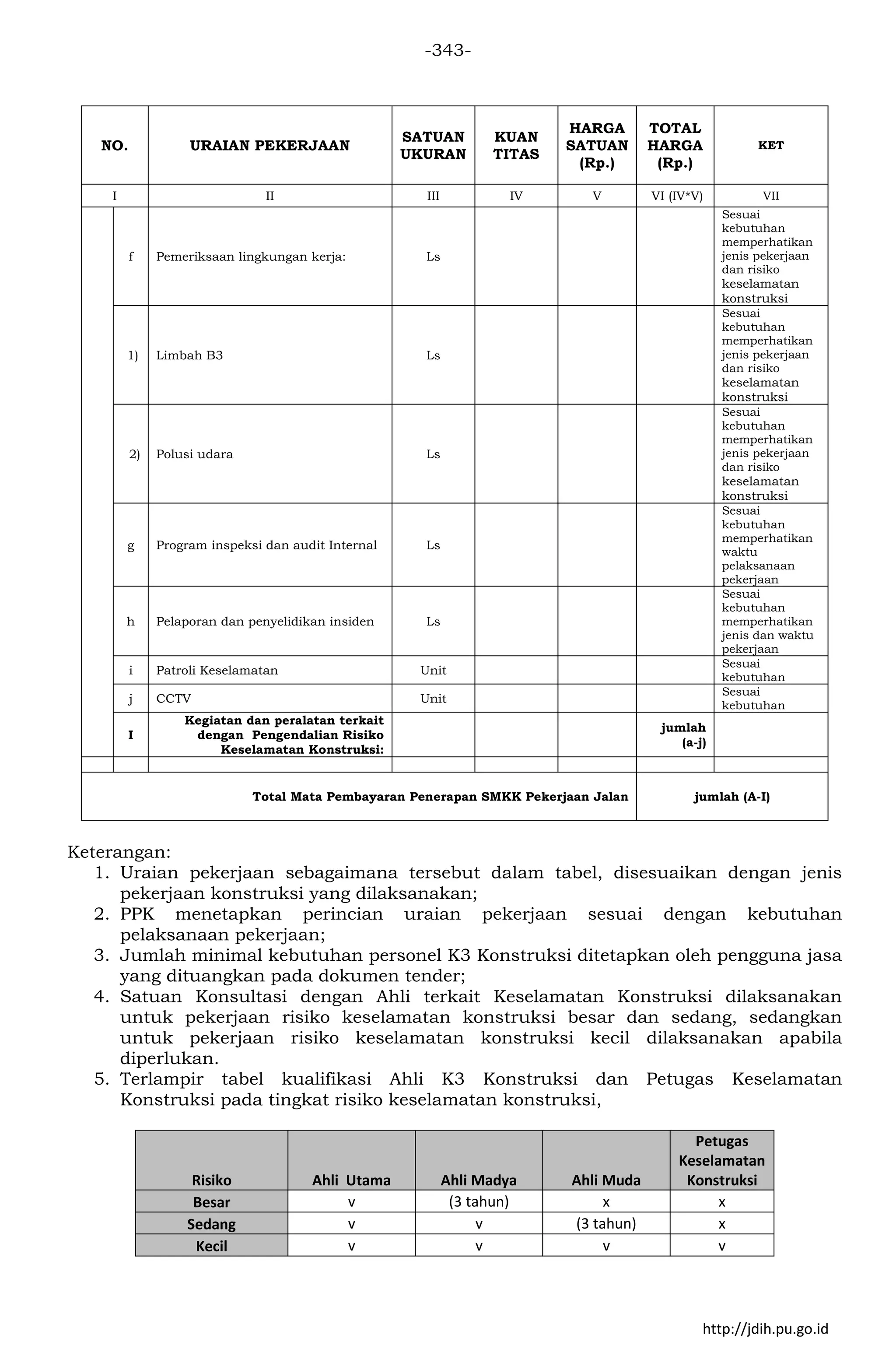 08 sub lampiran g komponen kegiatan dan format audit internal penerapan smkk | PDF