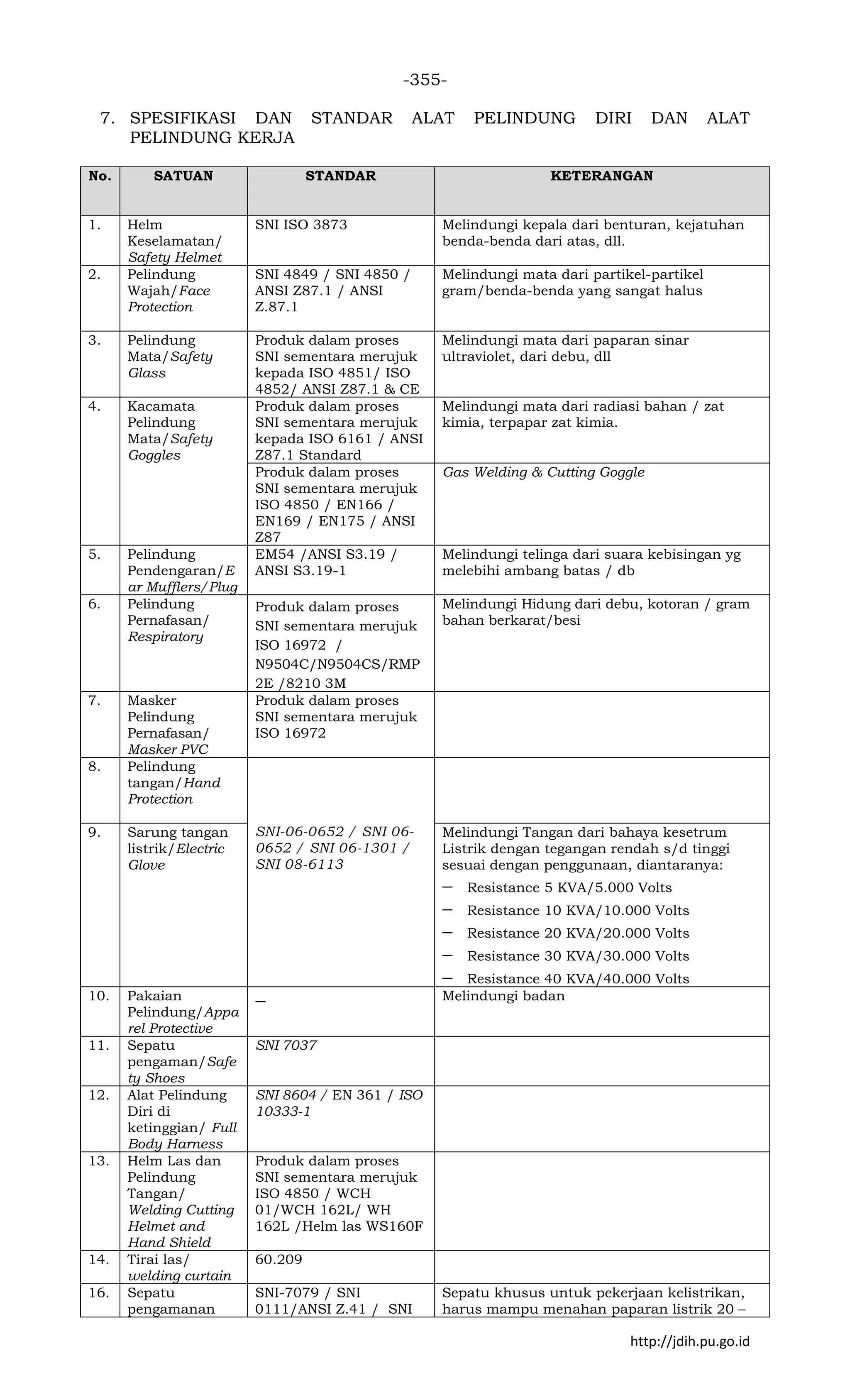 08 sub lampiran g komponen kegiatan dan format audit internal penerapan smkk | PDF