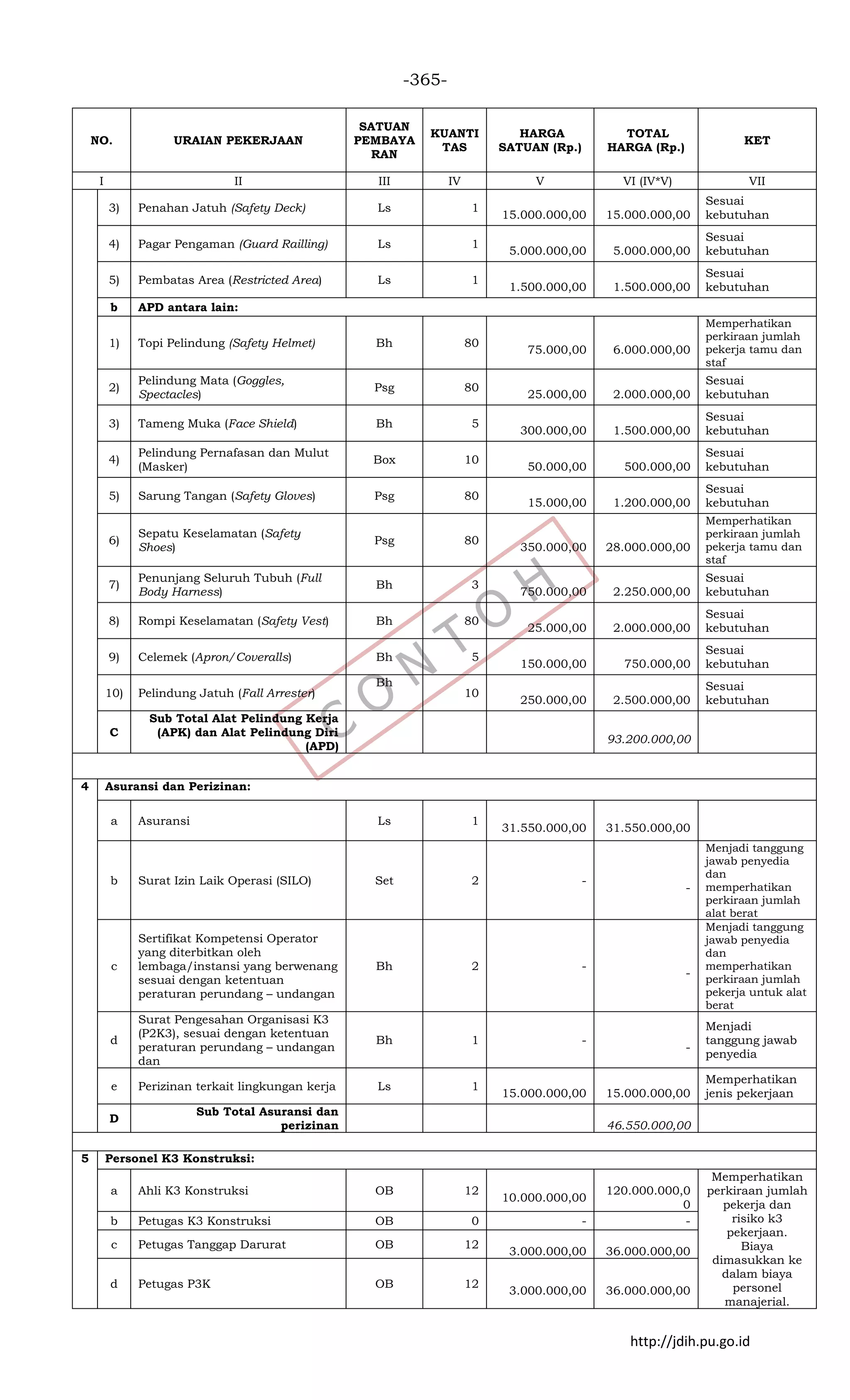 08 sub lampiran g komponen kegiatan dan format audit internal penerapan smkk | PDF