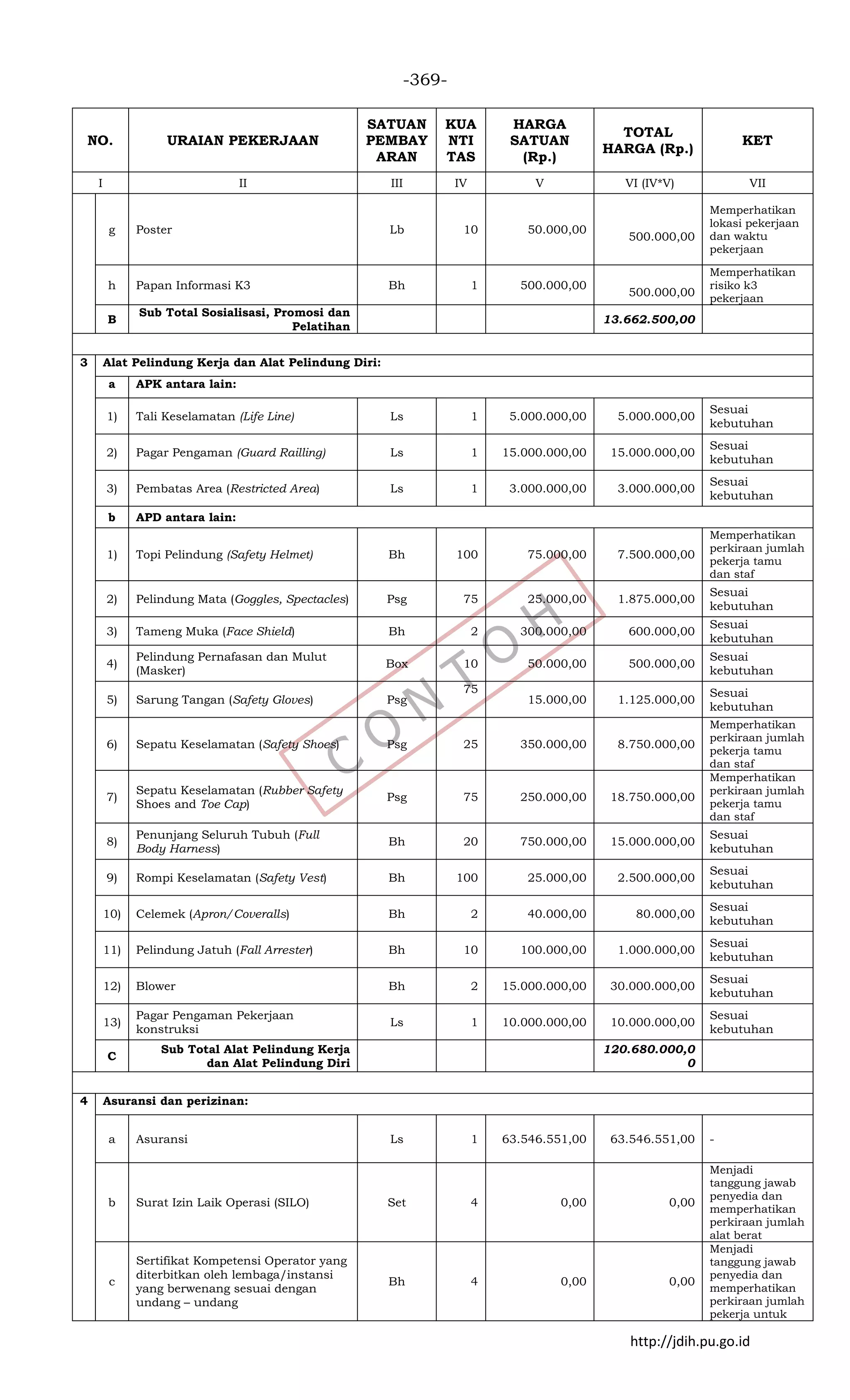 08 sub lampiran g komponen kegiatan dan format audit internal penerapan smkk | PDF