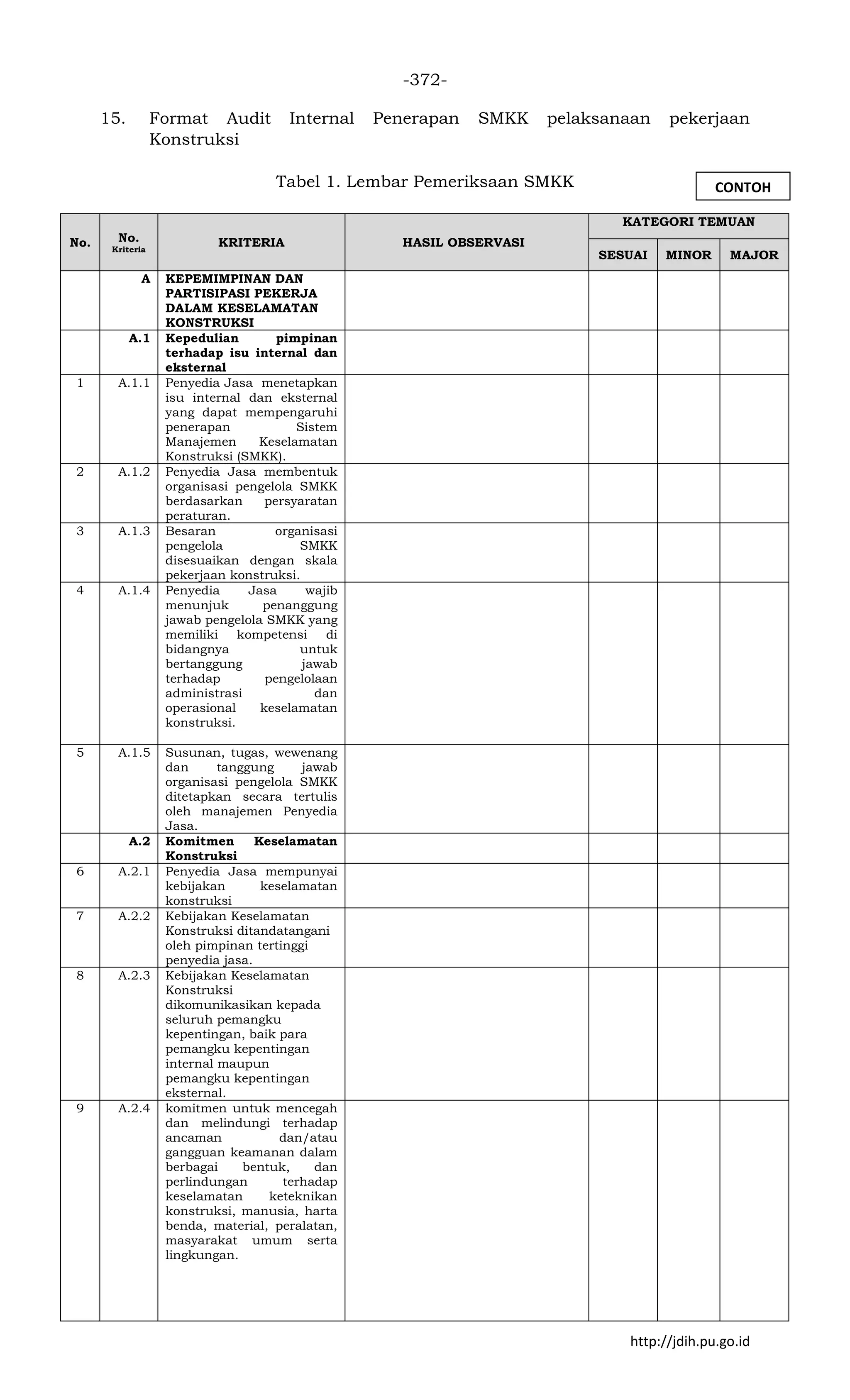 08 sub lampiran g komponen kegiatan dan format audit internal penerapan smkk | PDF