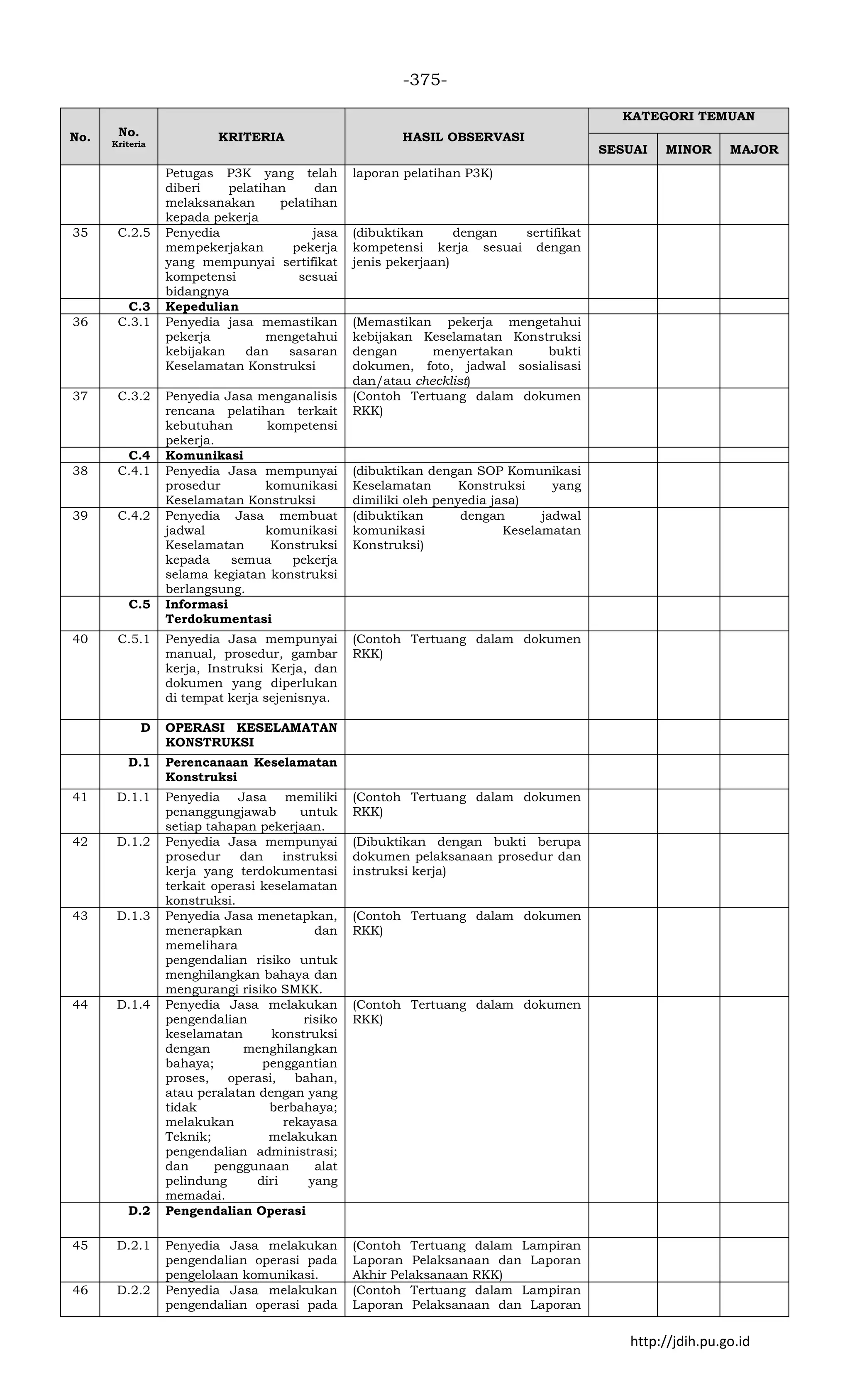 08 sub lampiran g komponen kegiatan dan format audit internal penerapan ...