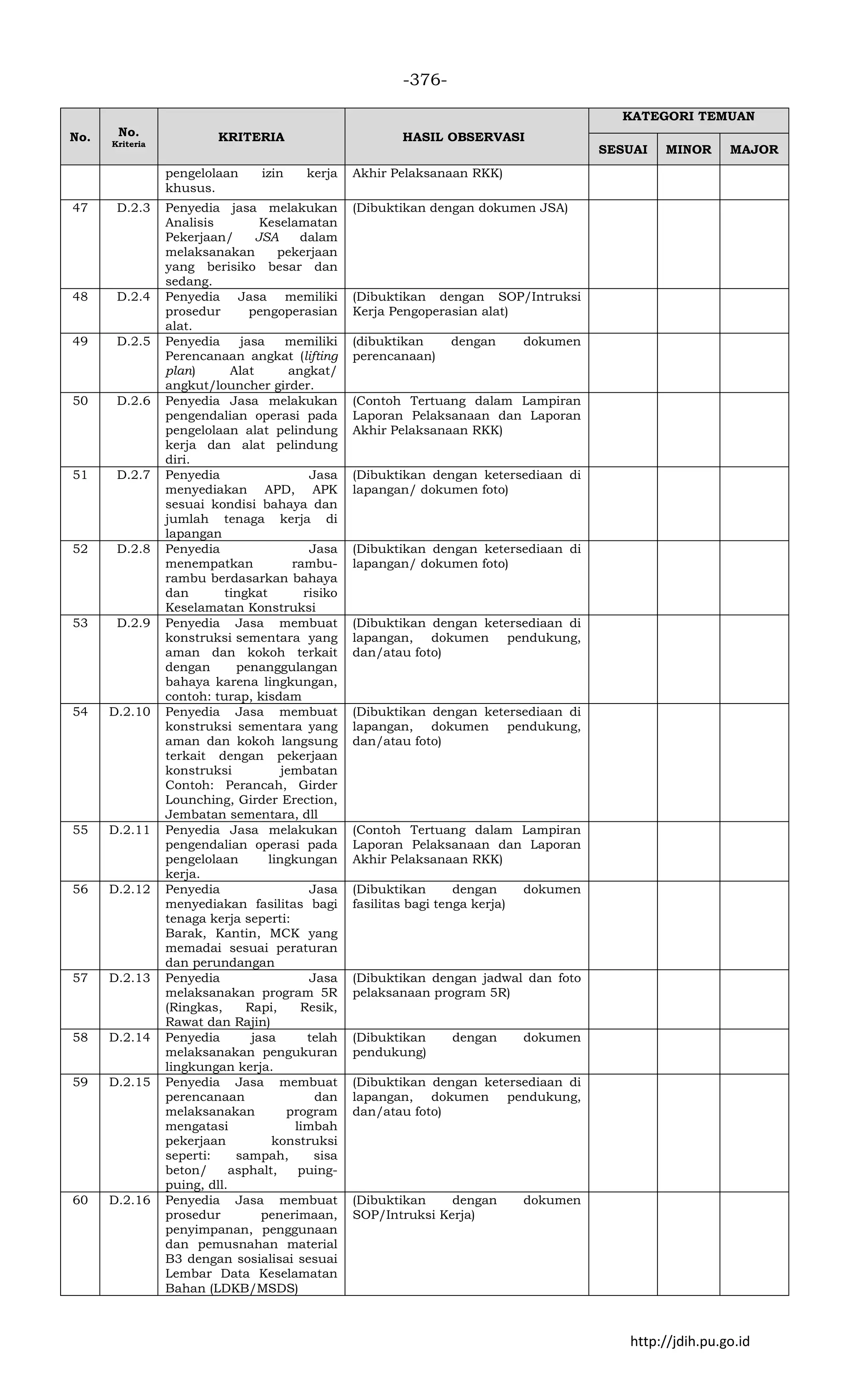 08 sub lampiran g komponen kegiatan dan format audit internal penerapan ...