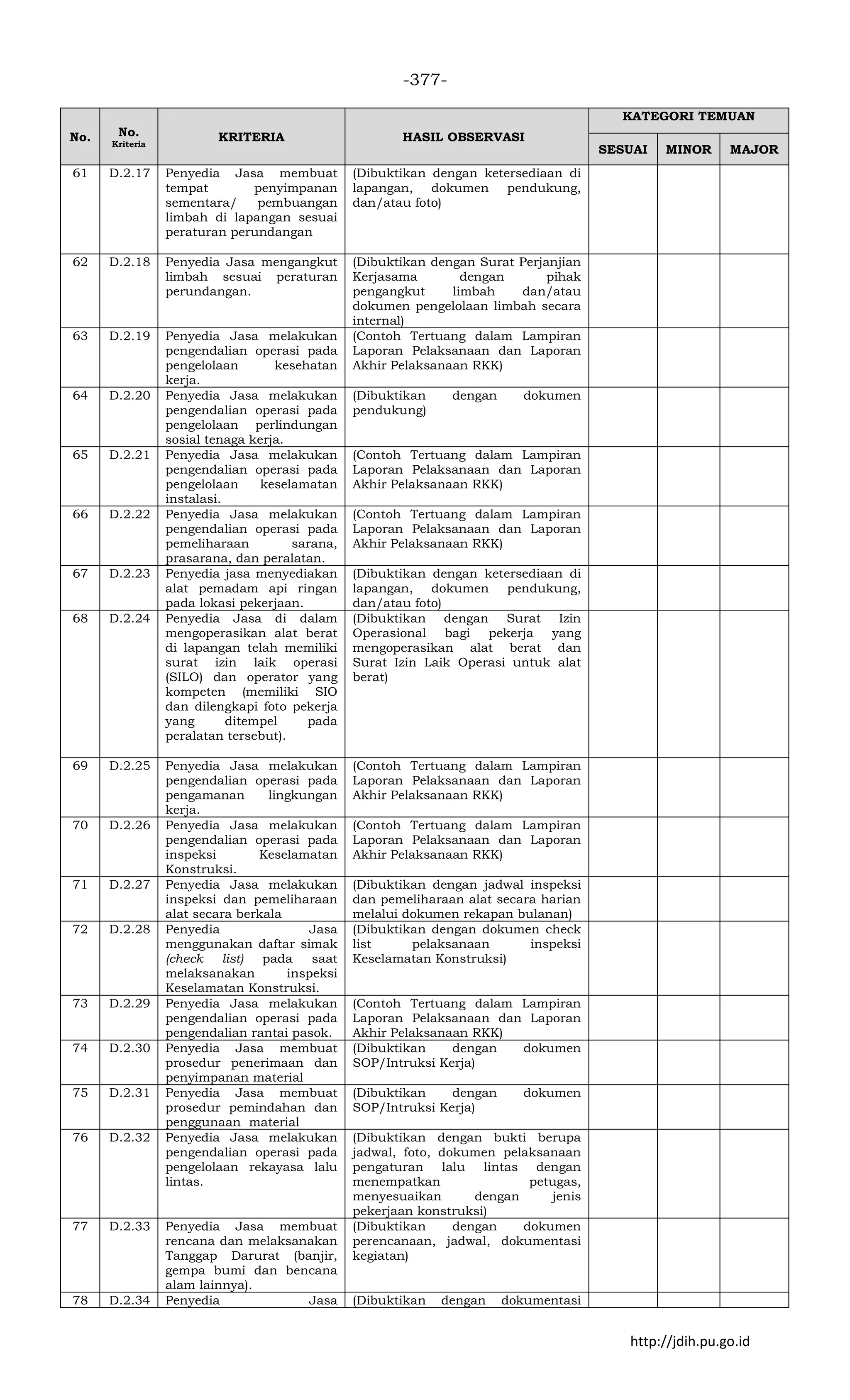 08 sub lampiran g komponen kegiatan dan format audit internal penerapan ...