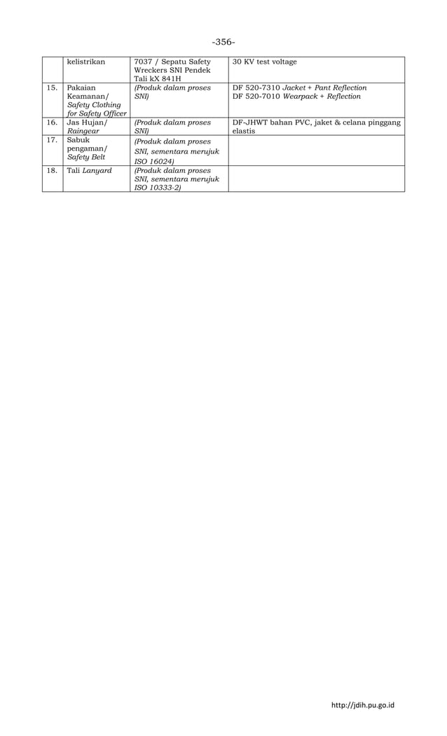 08 sub lampiran g komponen kegiatan dan format audit internal penerapan ...