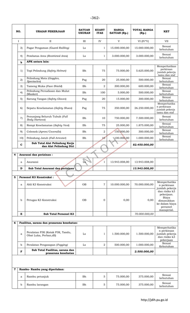 08 sub lampiran g komponen kegiatan dan format audit internal penerapan smkk | PDF