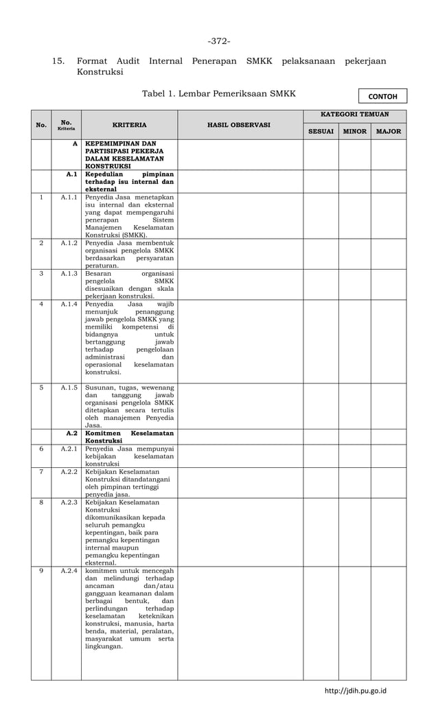 08 sub lampiran g komponen kegiatan dan format audit internal penerapan smkk | PDF