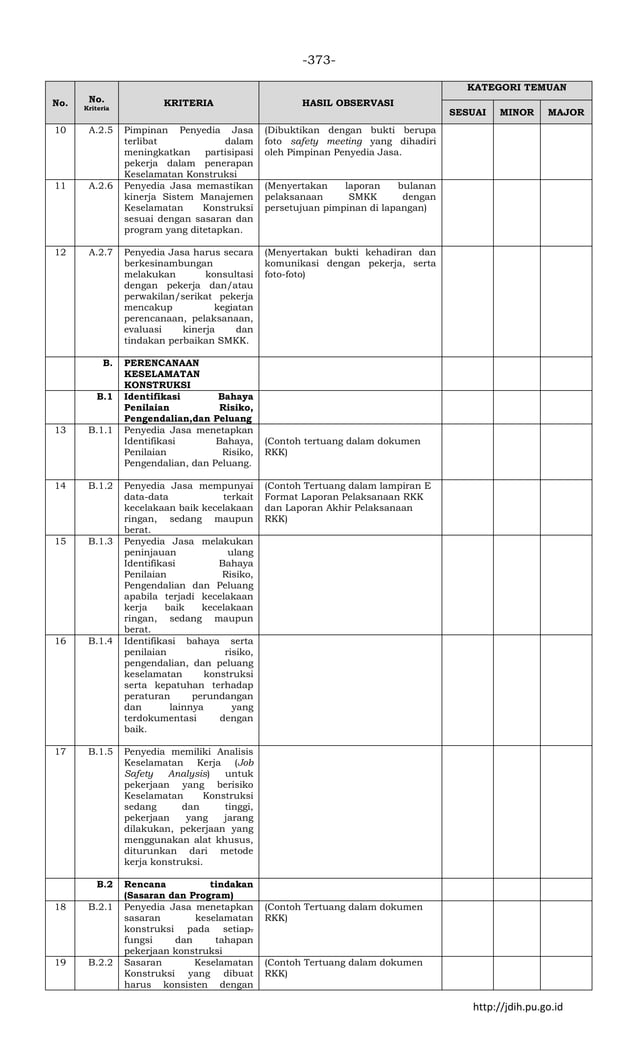 08 sub lampiran g komponen kegiatan dan format audit internal penerapan ...