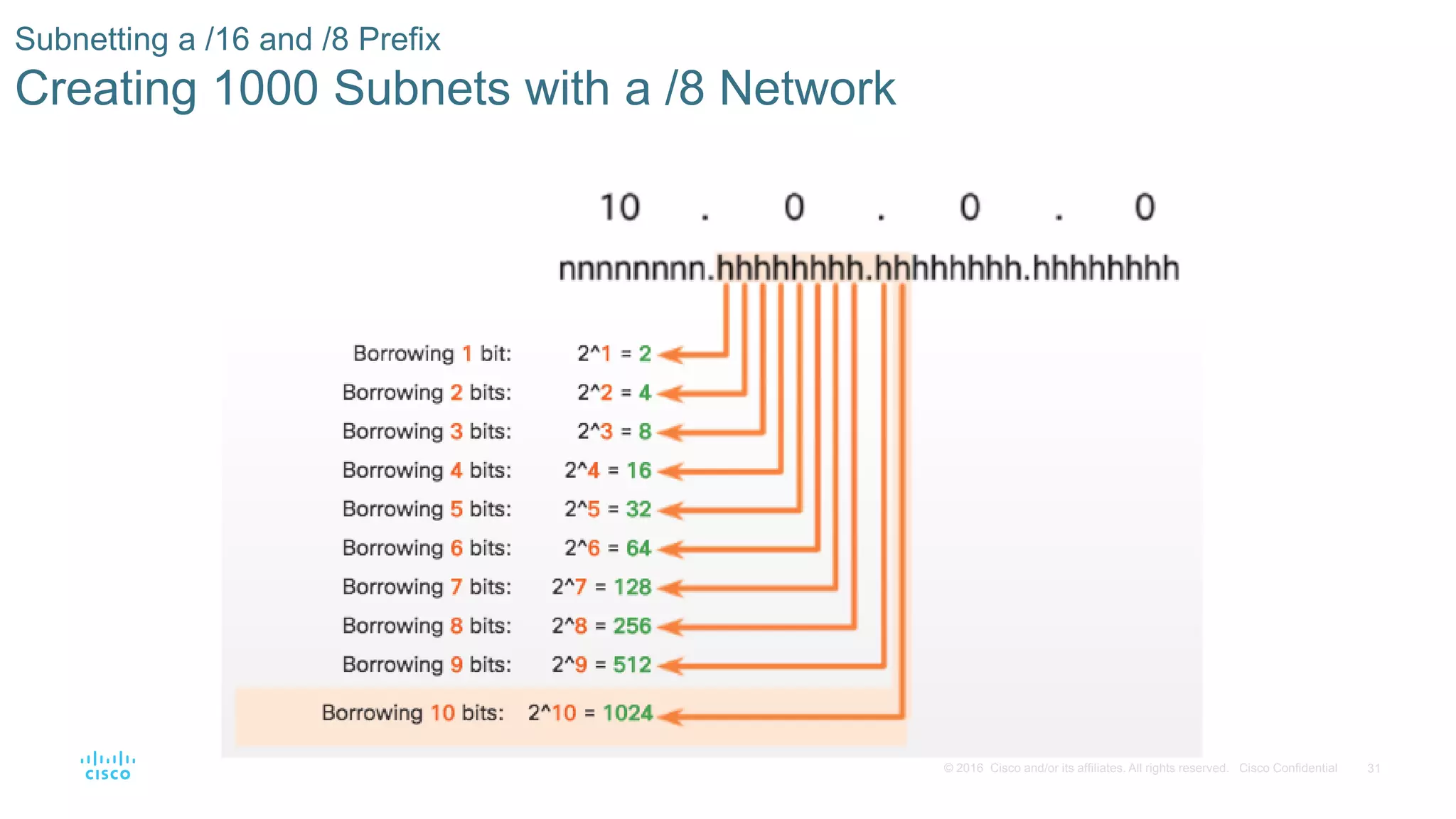 08_Subnetting_IP_Networks.pdf
