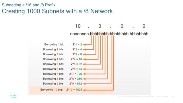 08_Subnetting_IP_Networks.pdf
