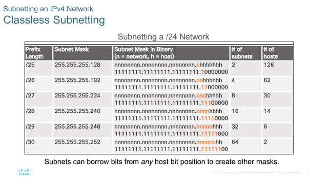 08_Subnetting_IP_Networks.pdf