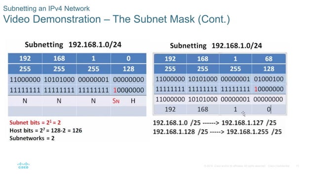 08_Subnetting_IP_Networks.pdf