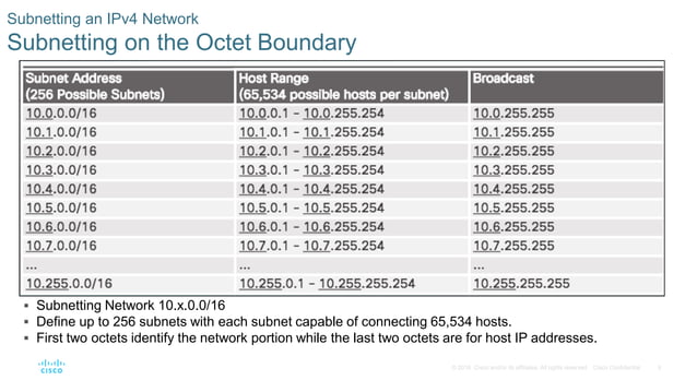 08_Subnetting_IP_Networks.pdf