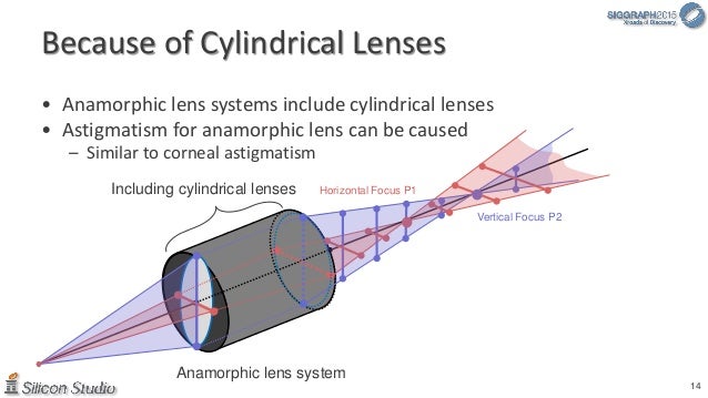 Subtle Anamorphic Lens Effects - vReal-time Rendering of Physically B…