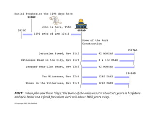 Ellis Skolfield's Teaching Outline 08 Summary | PDF
