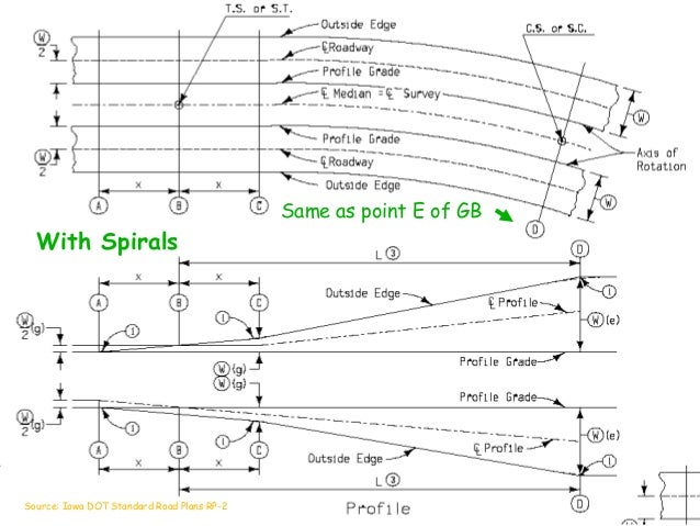 Sight Distance for horizontal curves