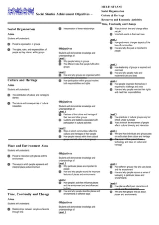 08 T2 Wk 1 9 Rm R6,7,15 Social Studies Resource And Economic Activities ...