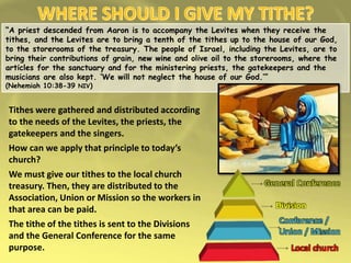 08 the impact of tithing | PPT