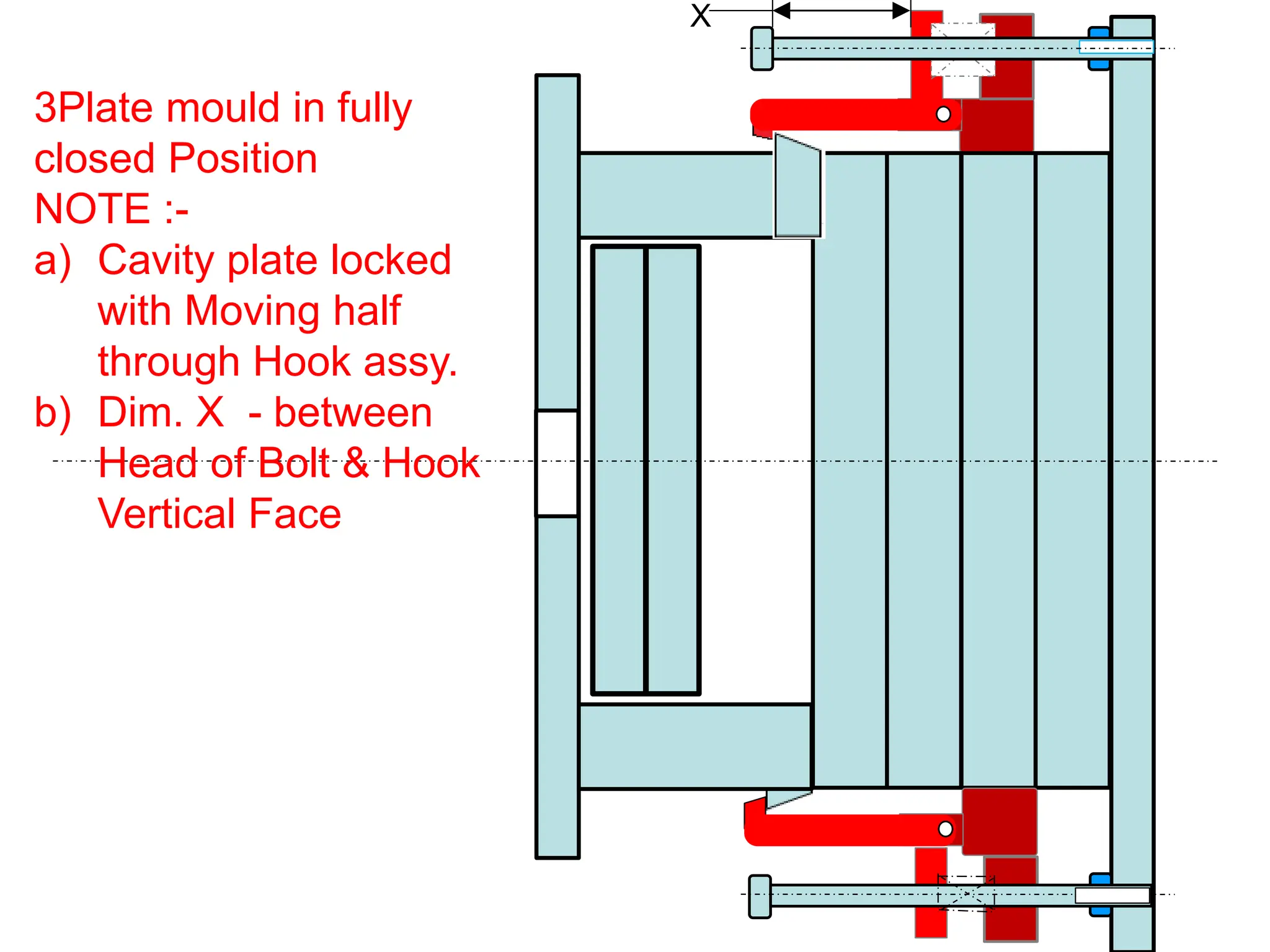 THREE PLATE_MOULD EDUCATIONAL NTTF PPT.ppt