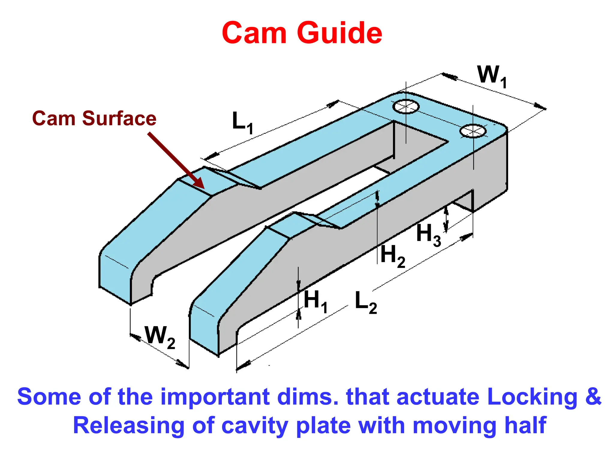 THREE PLATE_MOULD EDUCATIONAL NTTF PPT.ppt