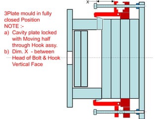 THREE PLATE_MOULD EDUCATIONAL NTTF PPT.ppt
