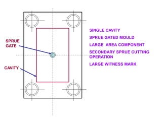 THREE PLATE_MOULD EDUCATIONAL NTTF PPT.ppt