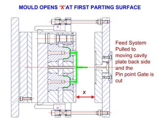 THREE PLATE_MOULD EDUCATIONAL NTTF PPT.ppt