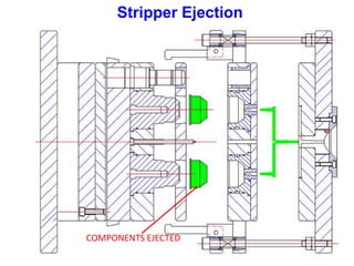 THREE PLATE_MOULD EDUCATIONAL NTTF PPT.ppt